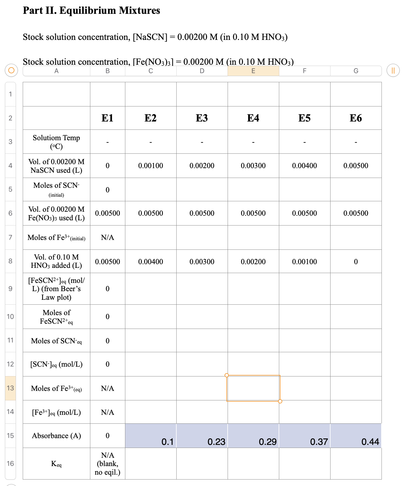 Solved Part I. Beer's Law Plot Stock solution concentration, | Chegg.com