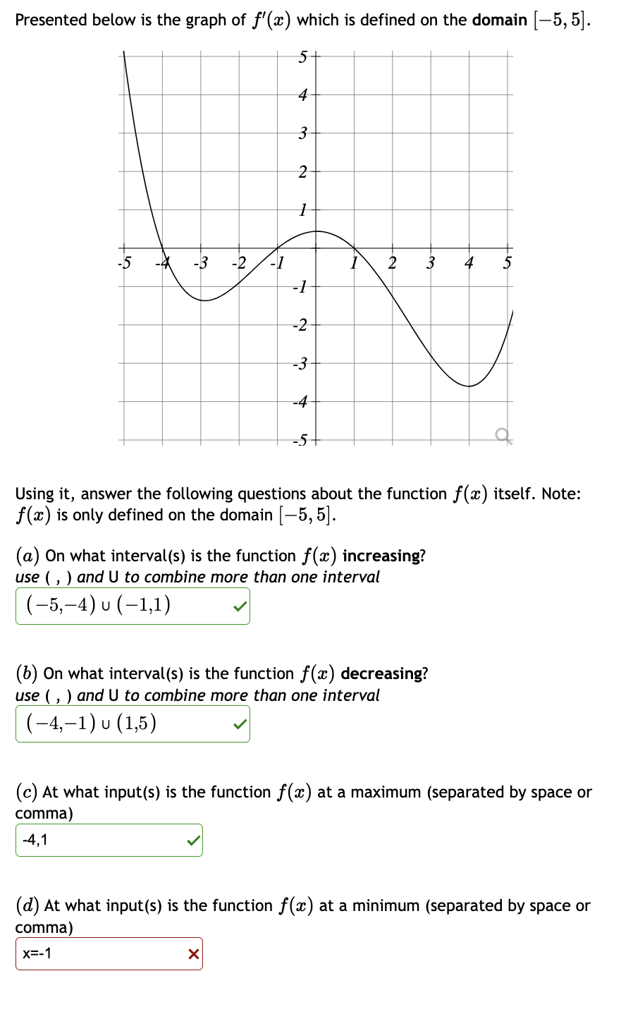 Solved Presented below is the graph of f'(x) ﻿which is | Chegg.com
