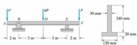 Solved The inverted T-beam supports the concentrated load as | Chegg.com