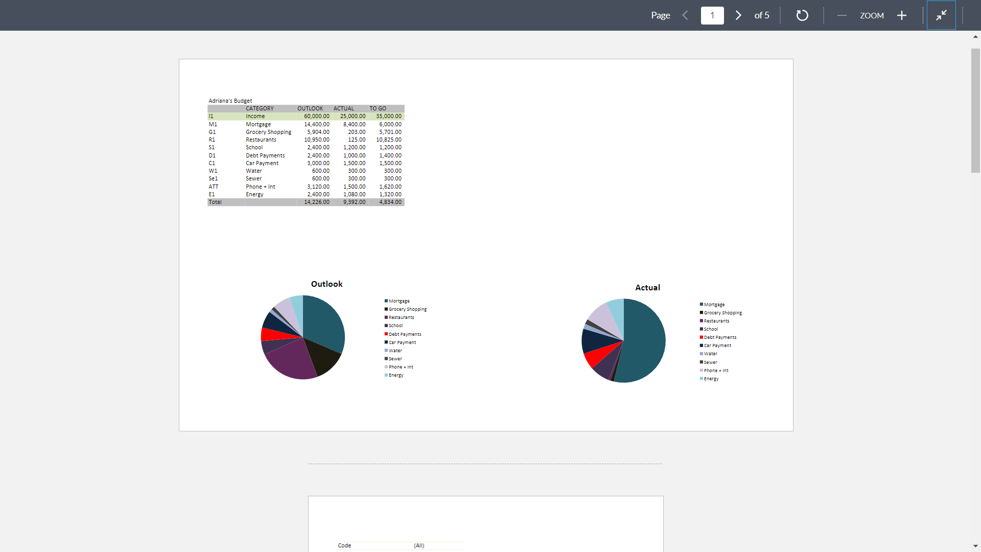 Build your own business project BASED ON “THE | Chegg.com