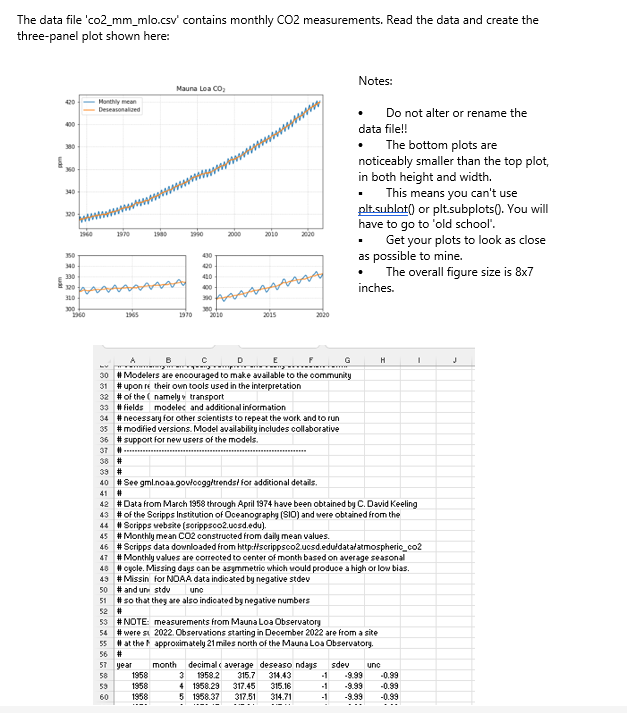 The data file 'co2_mm_mlo.csv' contains monthly CO2 | Chegg.com