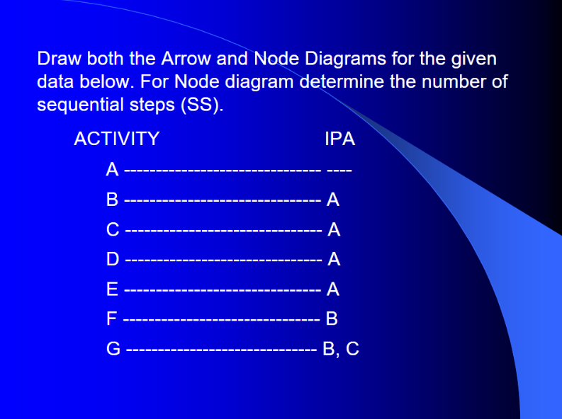 Solved DRAW BOTH THE ARROW DIAGRAM AND NODE DIAGRAM to | Chegg.com