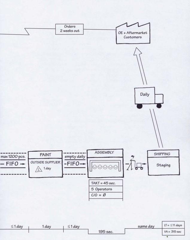 Current and Future TWI Industry Process Show the | Chegg.com