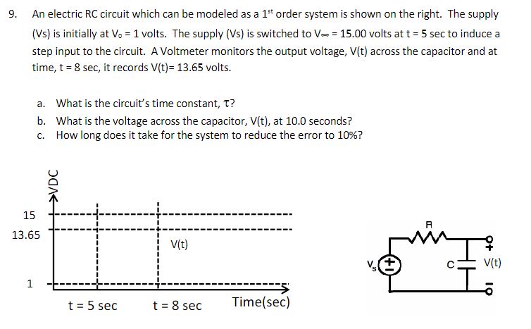 Solved 9. An electric RC circuit which can be modeled as a | Chegg.com