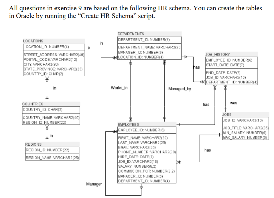 Solved All questions in exercise 9 are based on the | Chegg.com