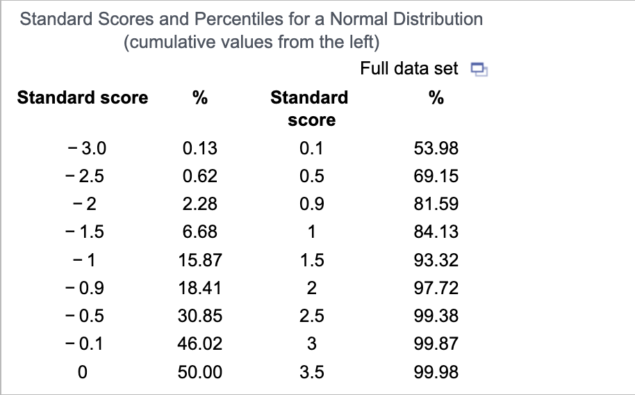 Solved Use the normal distribution of heights of adult | Chegg.com