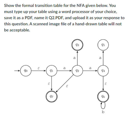 Solved Show the formal transition table for the NFA given | Chegg.com