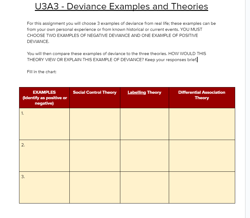 U3A3 - Deviance Examples and Theories For this | Chegg.com