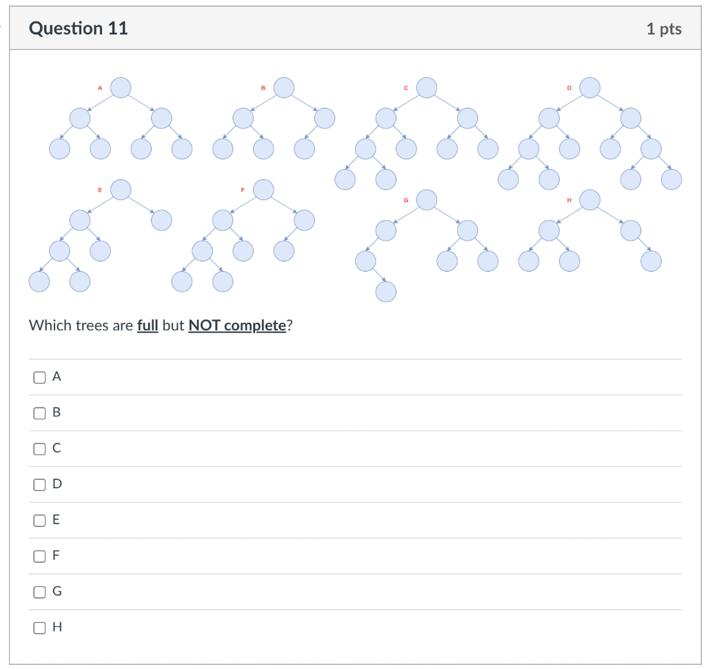 Solved Which trees are full but NOT complete? A B C D E F | Chegg.com