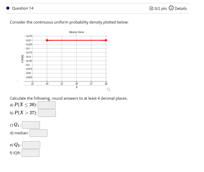 Solved Consider the continuous uniform probability density | Chegg.com