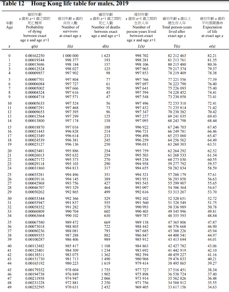 2 Annuity (50) In this exercise, we analyze the HKMC | Chegg.com