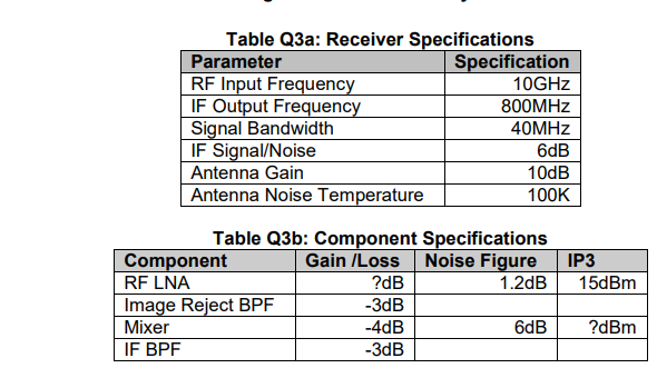 Solved Analyse the information shown in Figure Q3 and Tables | Chegg.com
