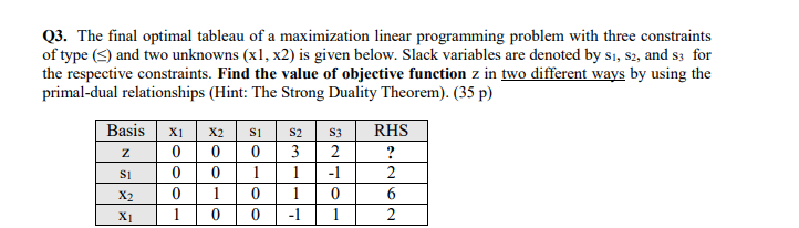 Solved Q3. The final optimal tableau of a maximization | Chegg.com
