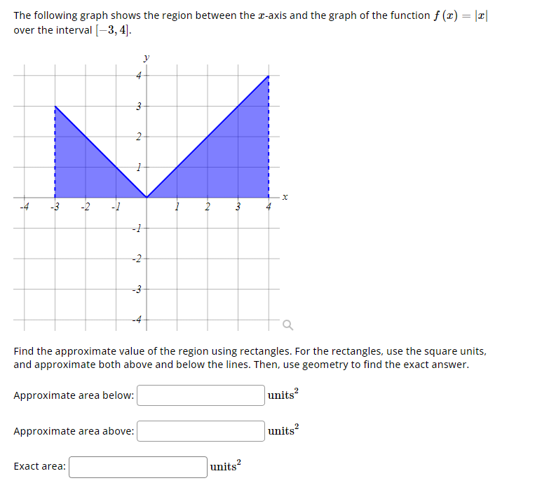 Solved The following graph shows the region between the | Chegg.com
