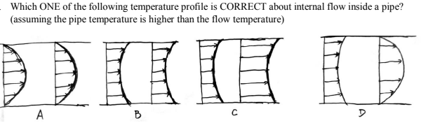 Solved Which ONE of the following temperature profile is | Chegg.com