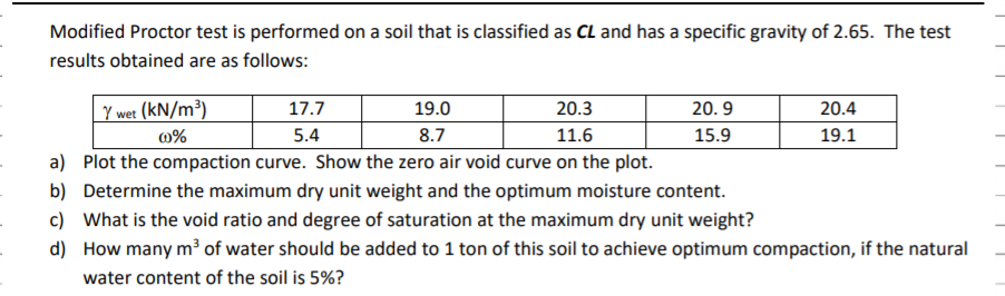 Solved Modified Proctor test is performed on a soil that is | Chegg.com