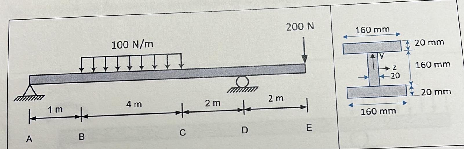 Solved Consider the beam AE with simple supports (pin and | Chegg.com