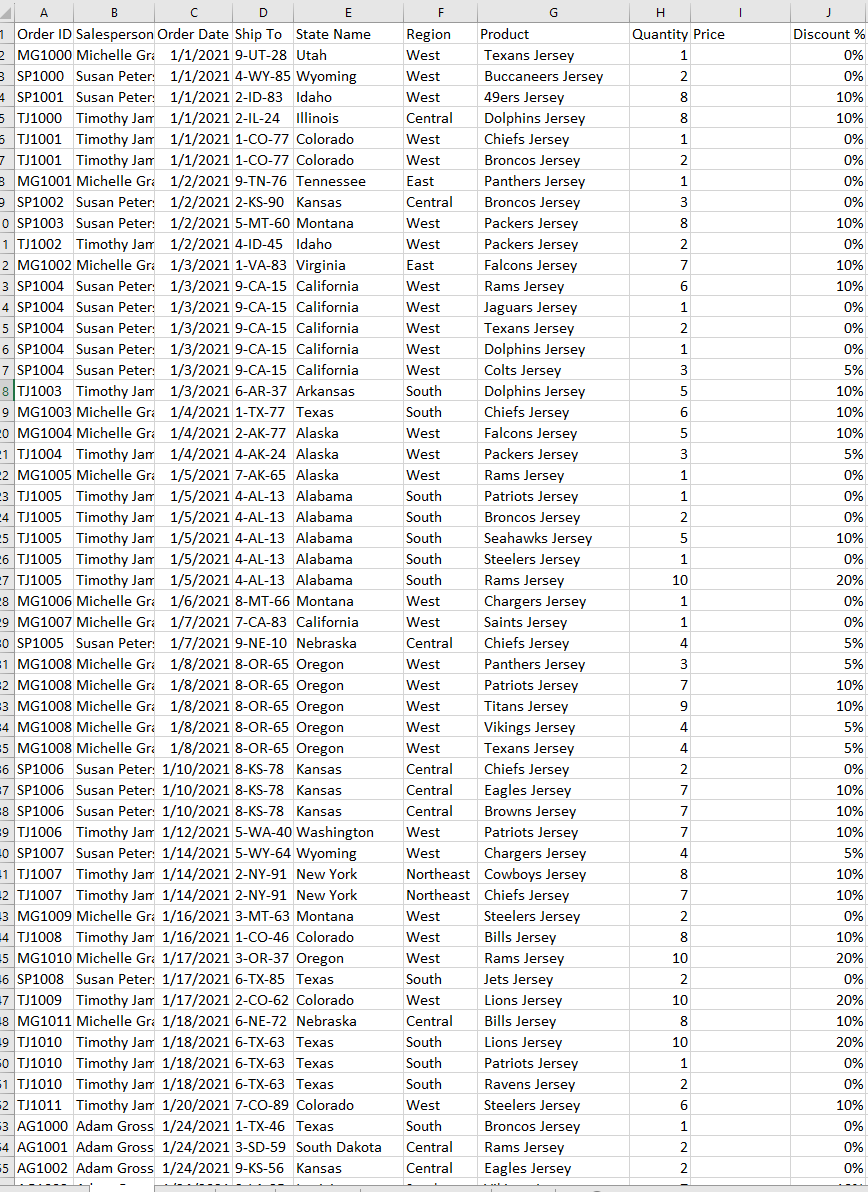 Use The Xlookup Function In The Price Column Of The 