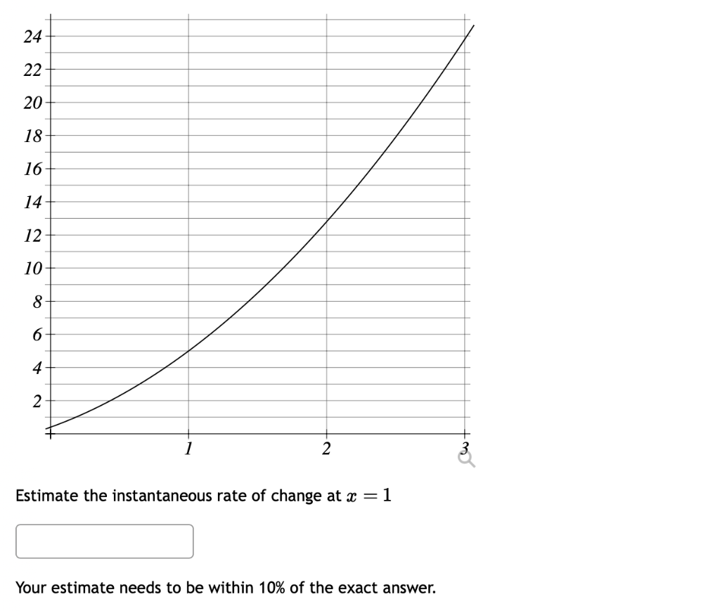 Solved Estimate the instantaneous rate of change at x=1 Your | Chegg.com
