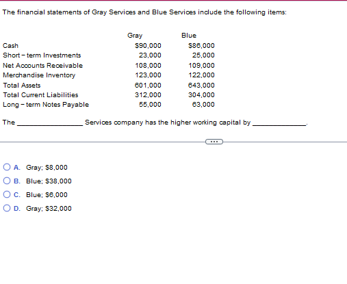 Solved The financial statements of Gray Services and Blue | Chegg.com