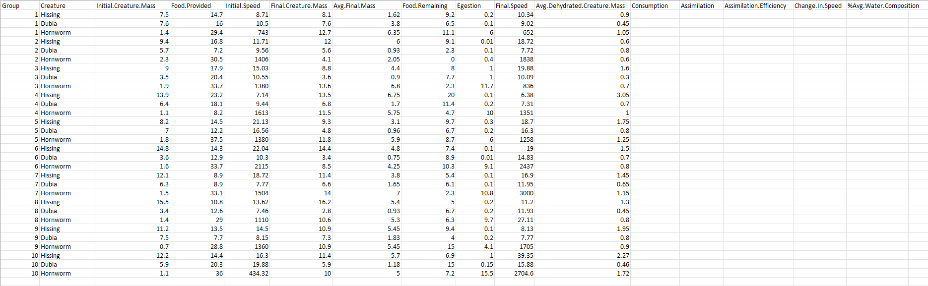 Solved Group Assimilation Assimilation.Efficiency | Chegg.com
