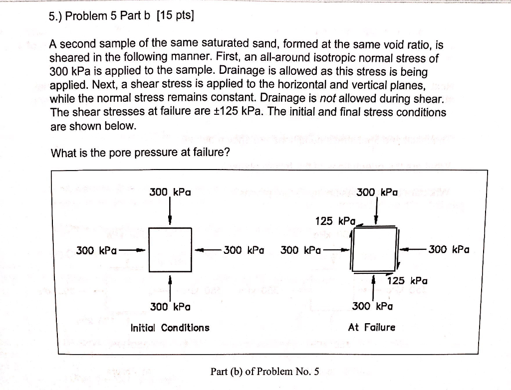 Solved 5.) A sample of saturated sand is sheared in the | Chegg.com
