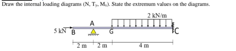 Solved Draw the internal loading diagrams (N,Ty,Mx). State | Chegg.com