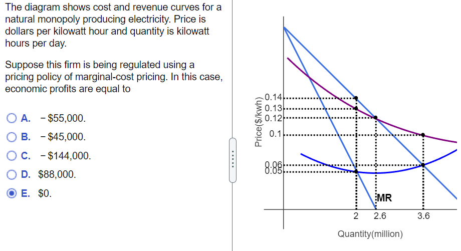 Solved Consider the figure. A perfectly price-discriminating | Chegg.com