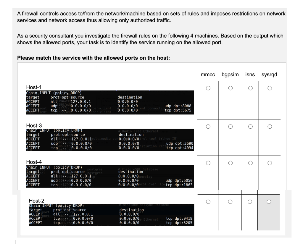 Solved A firewall controls access to/from the | Chegg.com