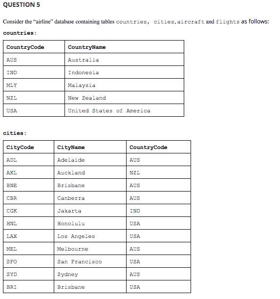 Solved QUESTION 4 Consider a database with the tables listed | Chegg.com