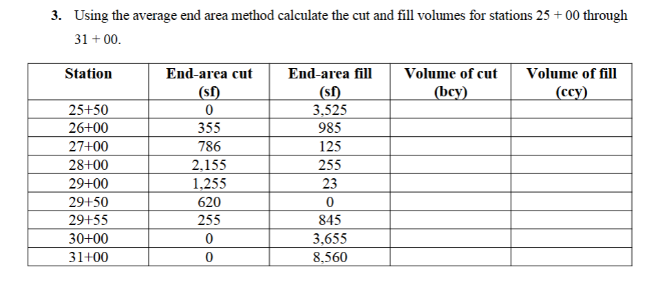 Solved Using the average end area method calculate the cut | Chegg.com