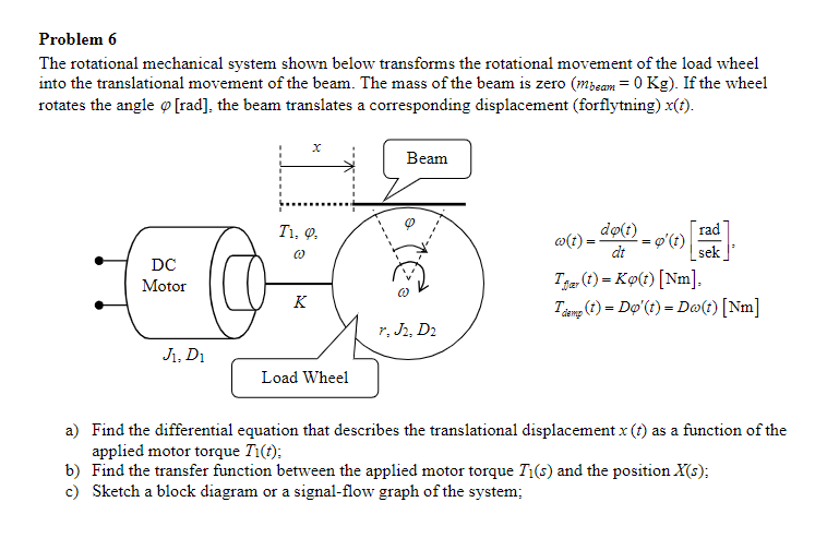 Solved Problem 6 The rotational mechanical system shown | Chegg.com