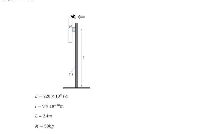 A sign post is fixed by the side of the road as shown | Chegg.com