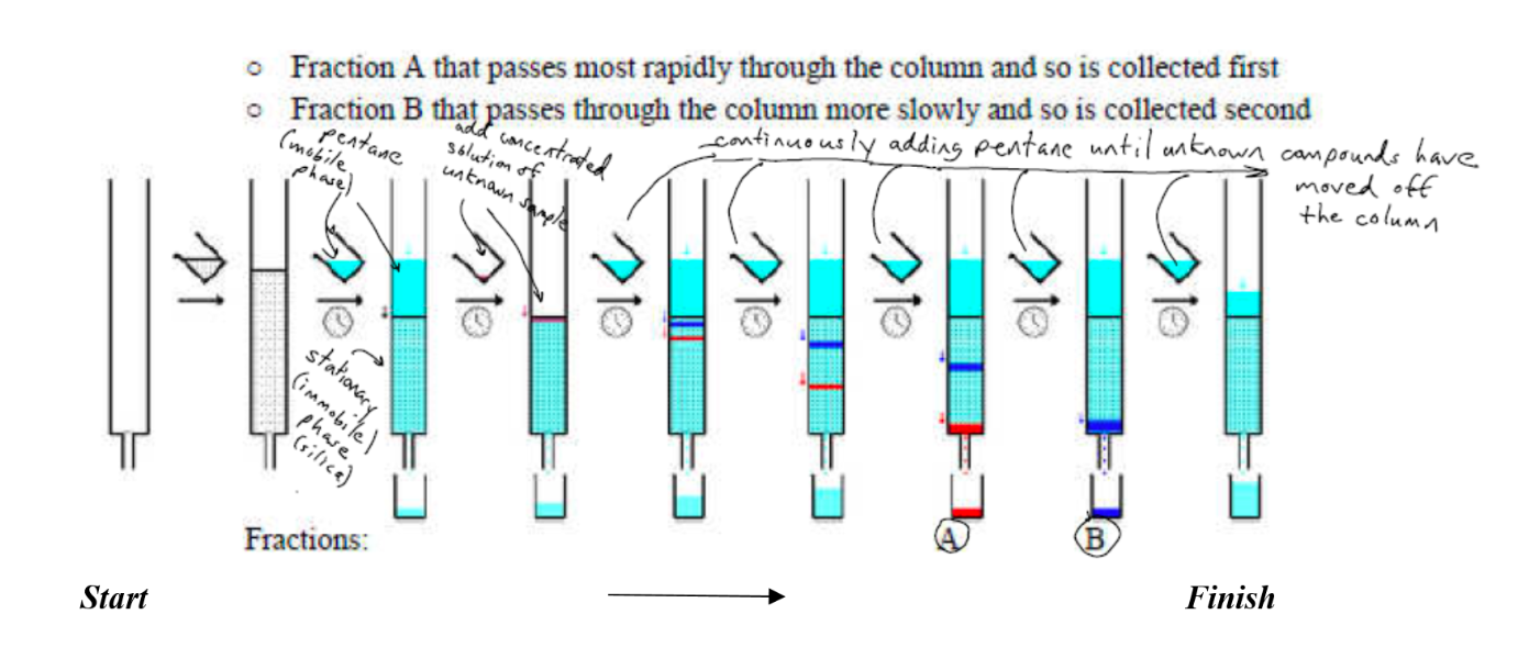 Solved A sample contains a mixture of three different | Chegg.com