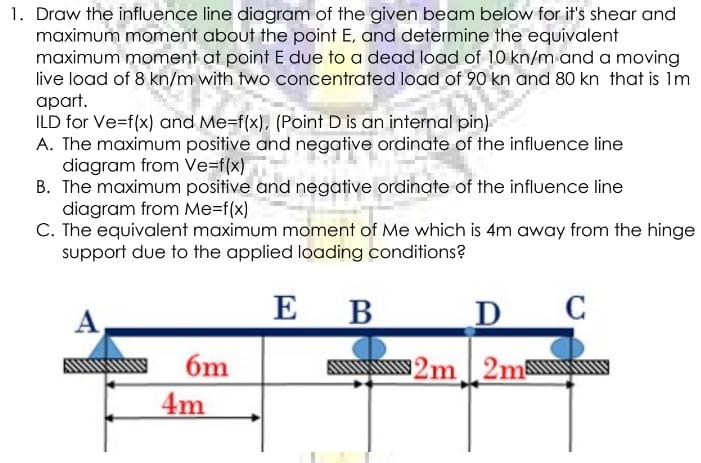 Solved 1. Draw the influence line diagram of the given beam | Chegg.com