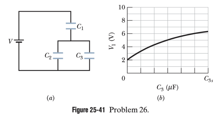Solved Capacitor 3 in Fig 25-41a is a variable capacitor | Chegg.com