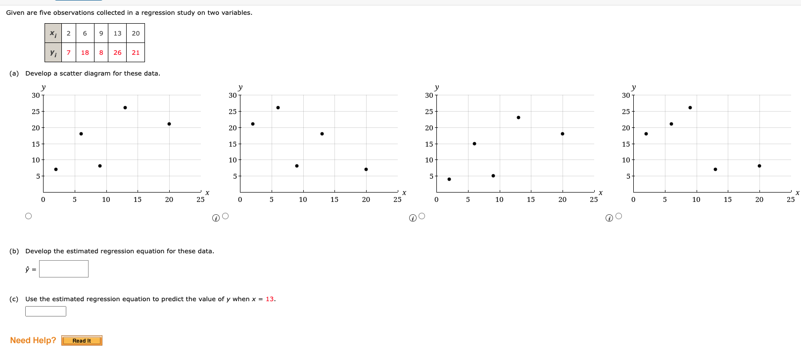 Solved Given are five observations collected in a regression | Chegg.com