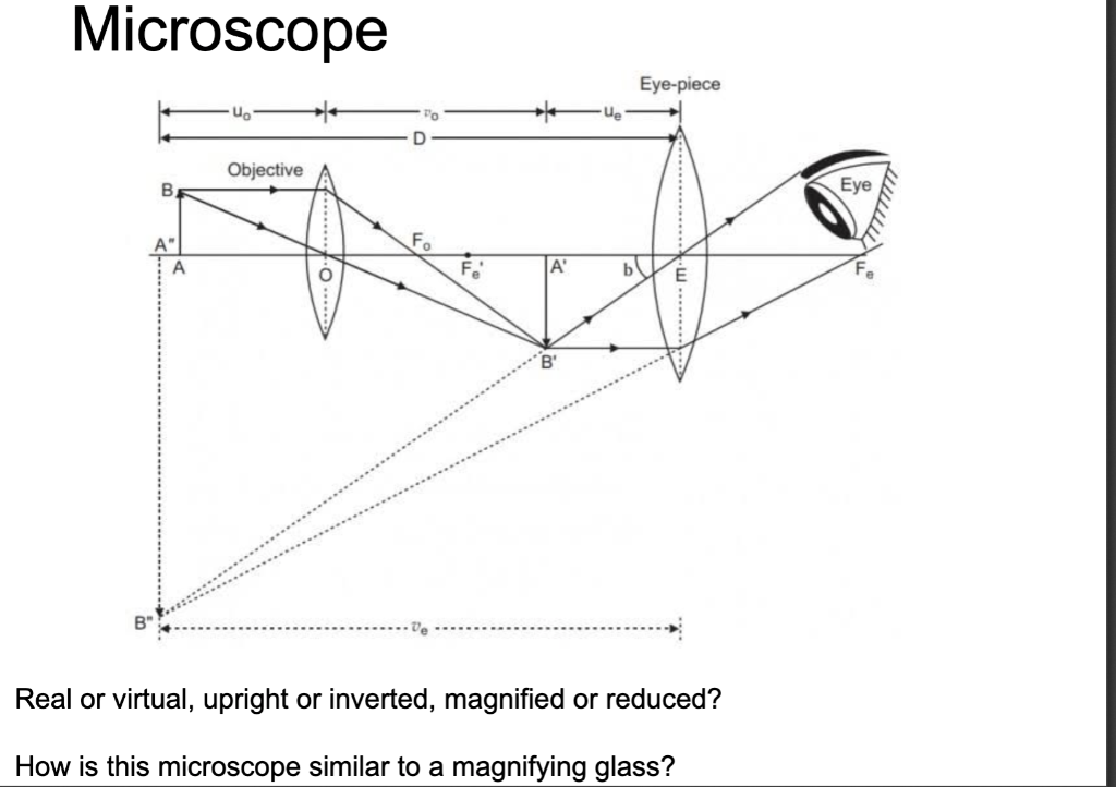 Solved Microscope Eye-piece Objective Eye Real or virtual, | Chegg.com