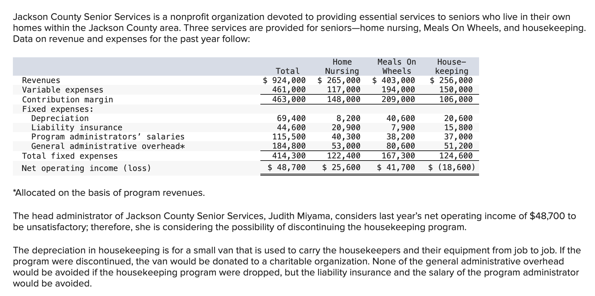 Jackson County Senior Services is a nonprofit | Chegg.com