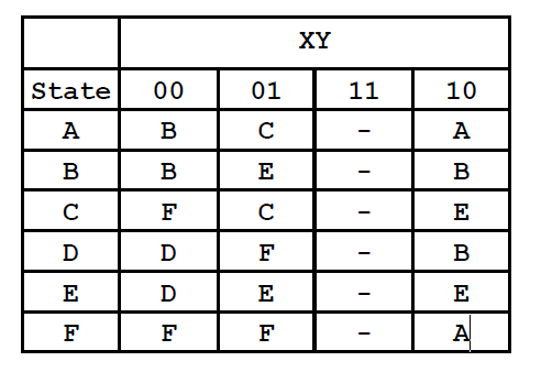 Solved For the table shown below assign state variables | Chegg.com