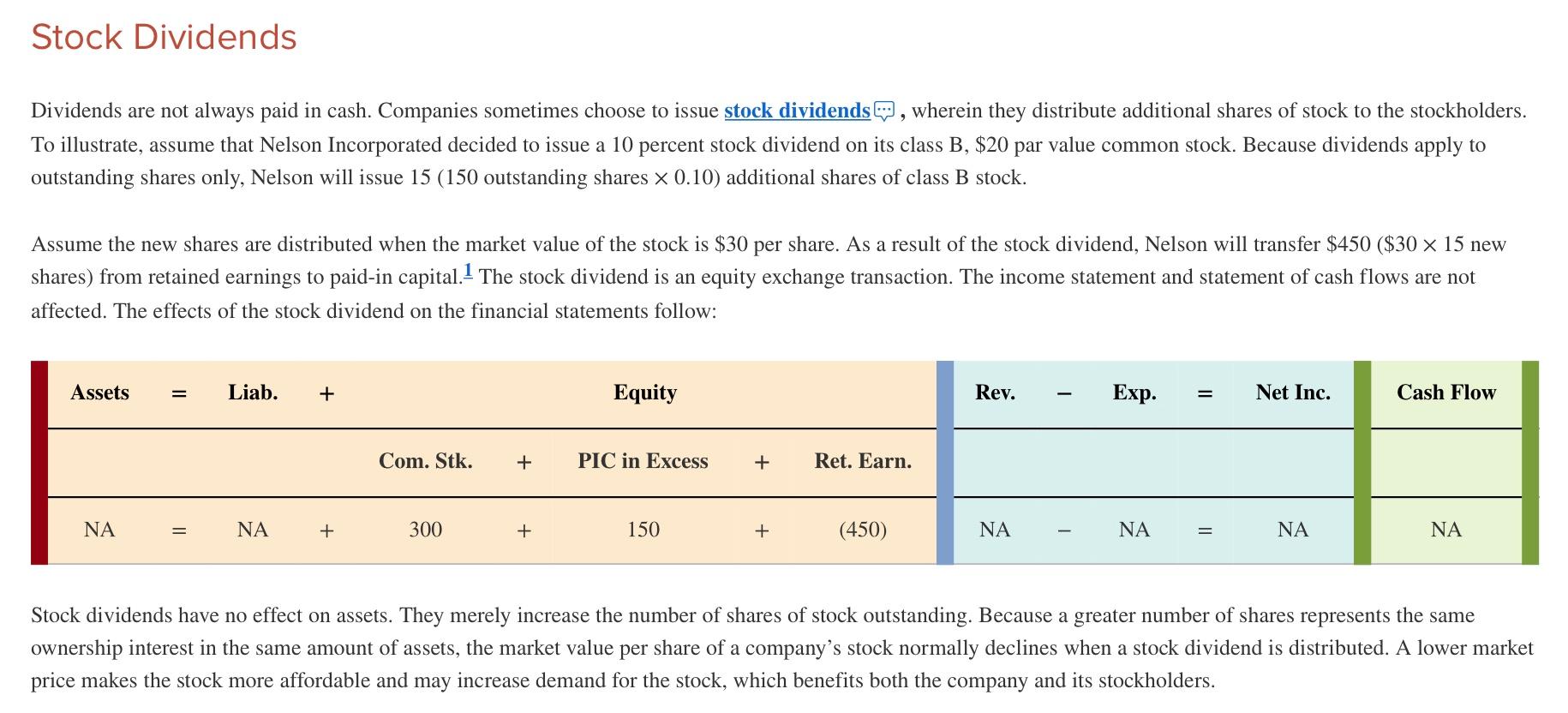 Issuing Par Value Stock To illustrate the issue of | Chegg.com