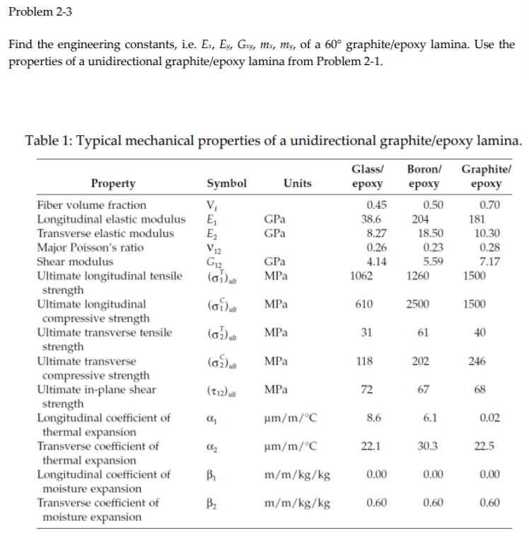 Solved Problem 2-3 Find the engineering constants, i.e. Ex, | Chegg.com