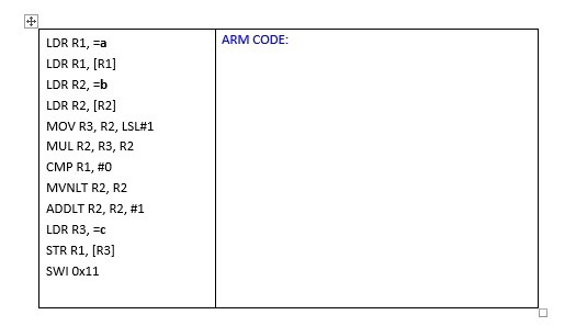 Solved ARM CODE LDR R1, Fa LDR R1, [R1] LDR R2,-b LDR R2, | Chegg.com