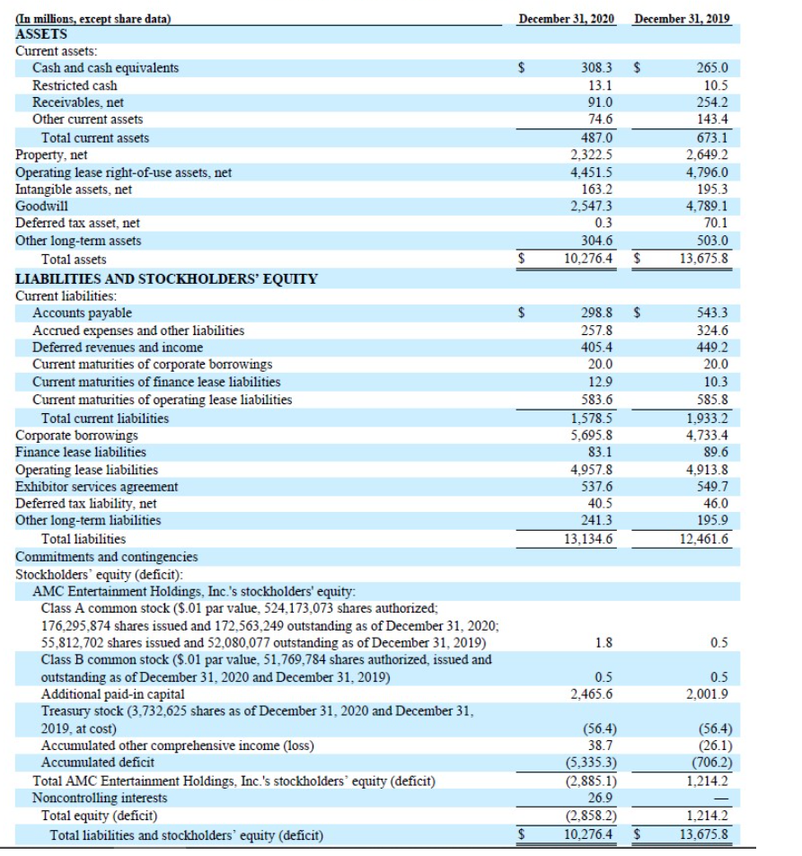 Solved 17. In 2019, what is the total capitalization of AMC | Chegg.com