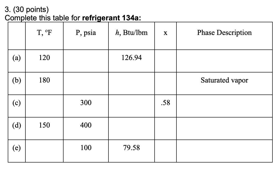 Solved 3. (30 points) Complete this table for refrigerant | Chegg.com