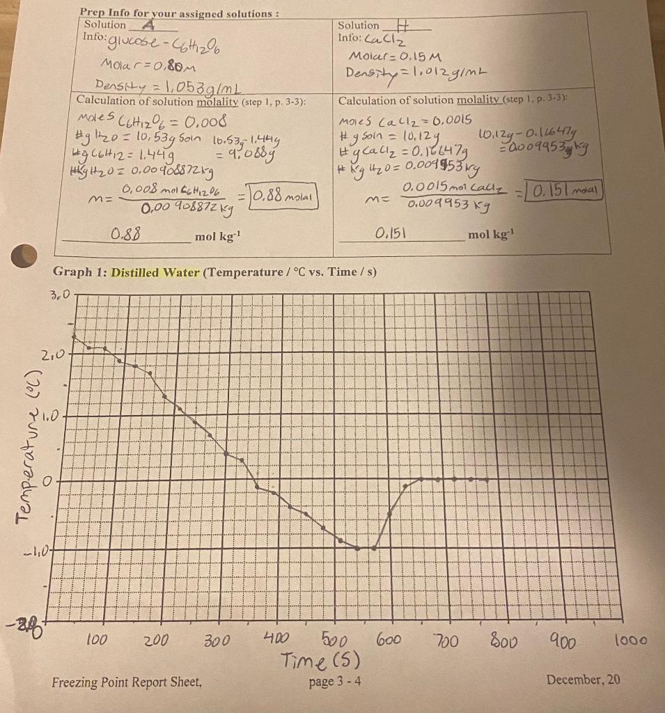 CHEM 202 Freezing Point of Aqueous Solutions 1. | Chegg.com