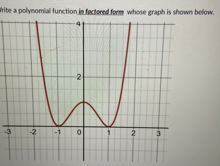 Solved Irite a polynomial function in factored form whose | Chegg.com
