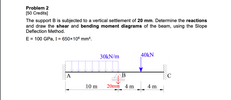 Solved Problem 2 [50 Credits] The support B is subjected to | Chegg.com