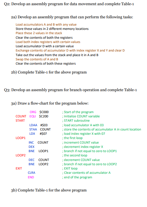 Q2: Develop an assembly program for data movement and | Chegg.com