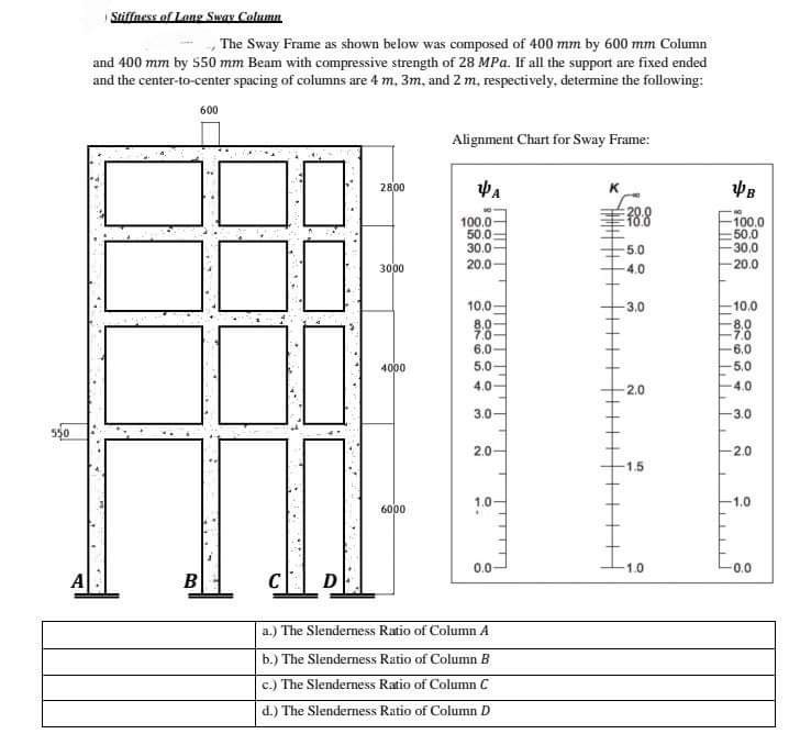 Solved Stiffness of Lane Swar Column The Sway Frame as shown | Chegg.com